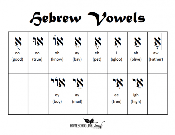 Hebrew – Helpful Charts | Homeschooling Torah